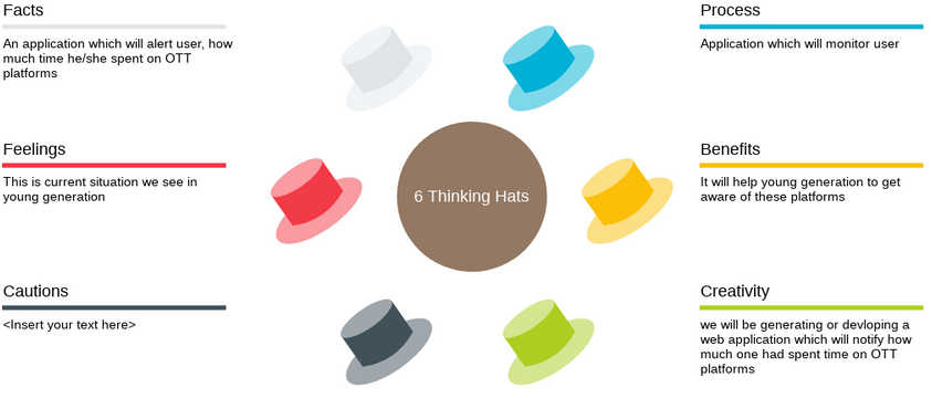 Six Thinking Hats Template | Visual Paradigm Community